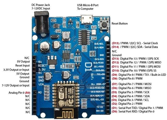 Placa Wemos D1 R32 Esp32 Wifi Bluetooth Parcelamento - vrogue.co Placa Wemos D1 R32 Esp32 Wifi Bluetooth Parcelamento - vrogue.co